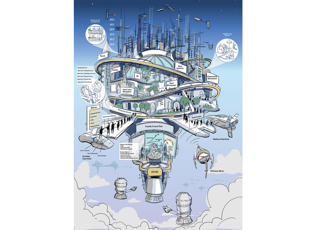 Root Learning Map® Experience | Root Inc