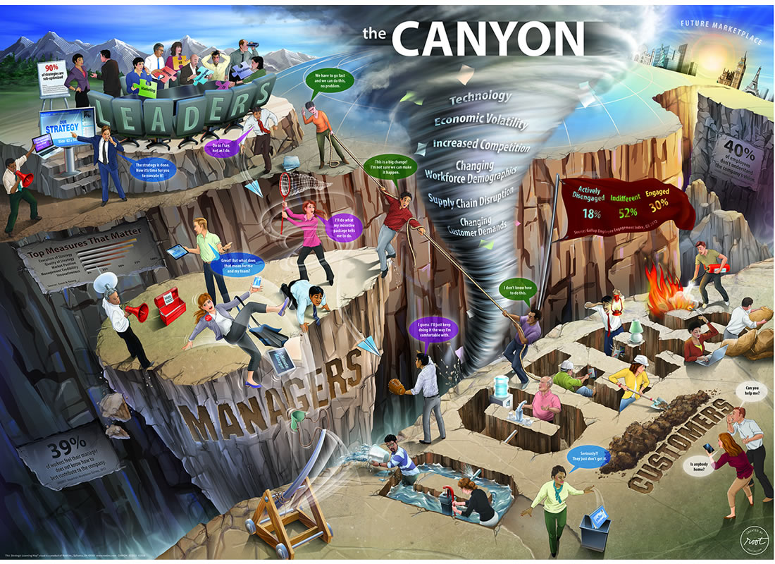 Root Learning Map® Experience | Root Inc