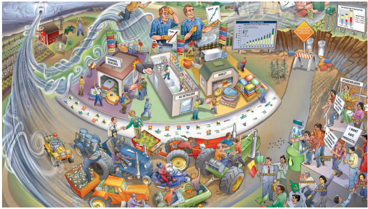 Monsanto – “Growing” Understanding of Strategy | Root, a part of Accenture