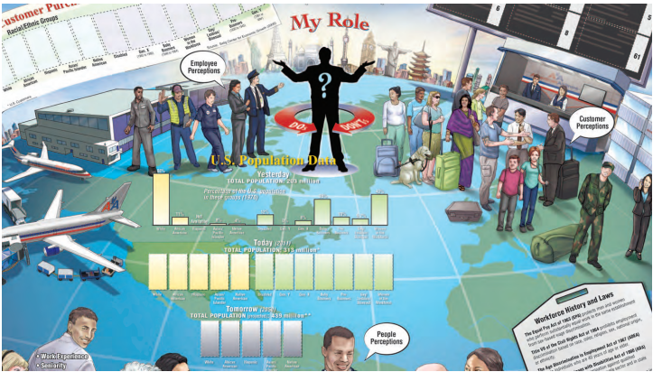 Celebrating Diversity and Inclusion | Root, a part of Accenture