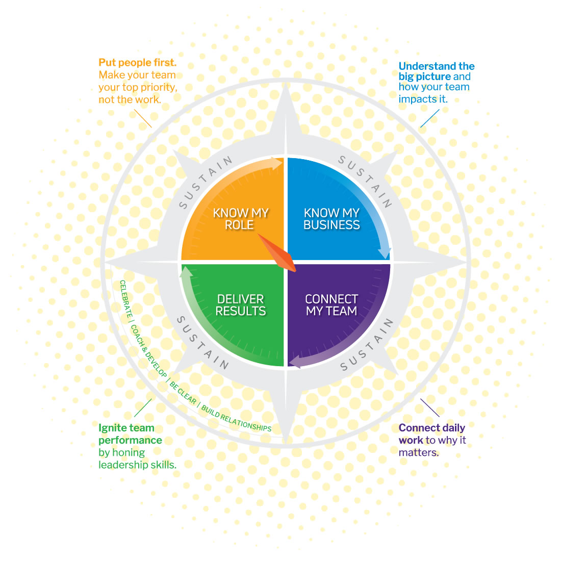 Manager Development Workshop Sept 11, 2018 | Root, a part of Accenture