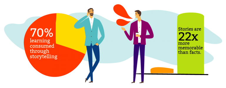 storytelling-wp-graph-and-chart | Root, a part of Accenture