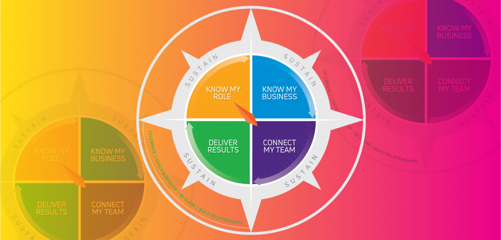 CompassBanner_0128192 | Root, a part of Accenture