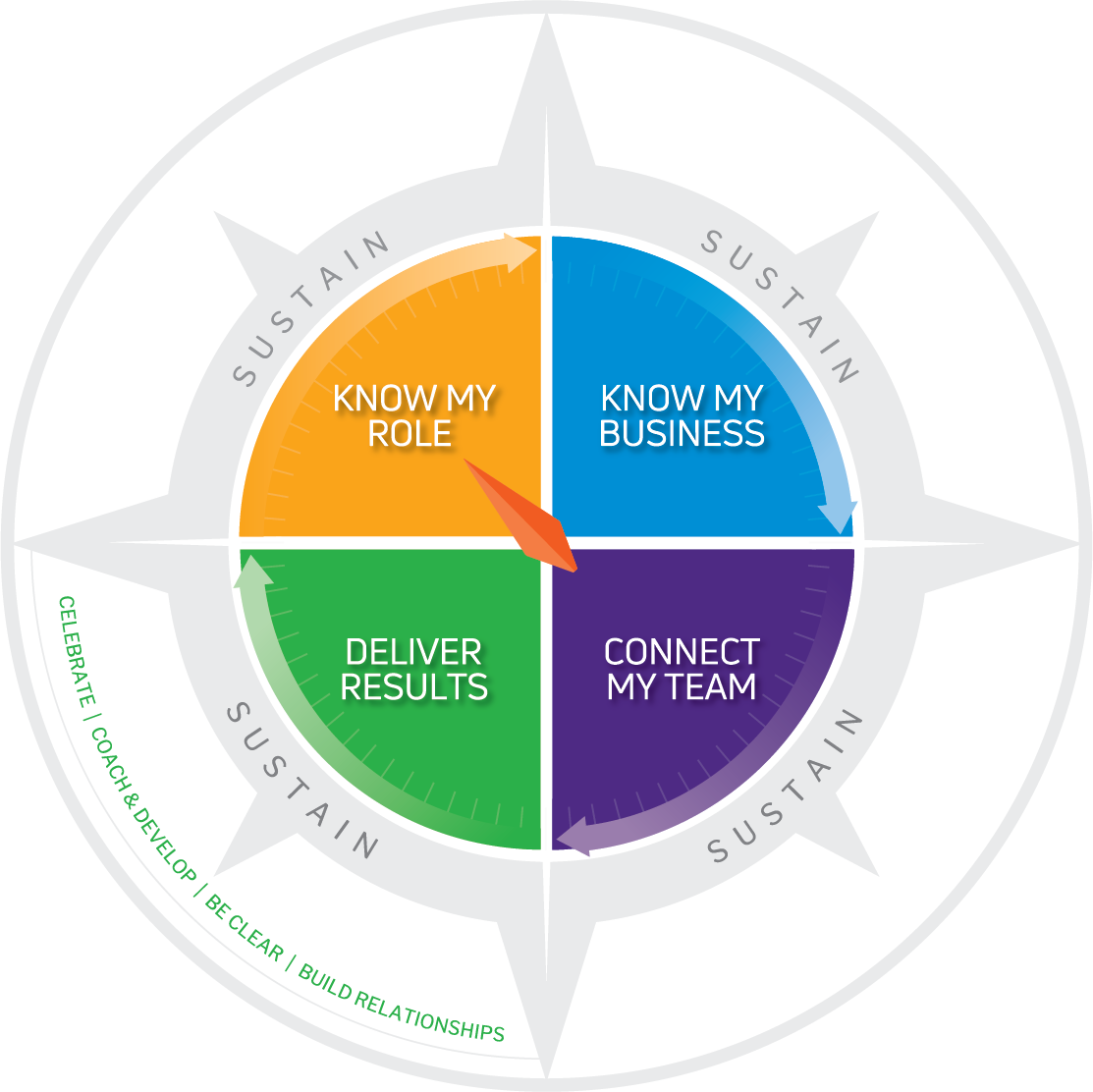 compass-no-descriptions | Root, a part of Accenture