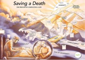 SAVING A DEATH: CREATING MEANINGFUL END-OF-LIFE CONVERSATIONS | Root, a ...