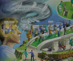 root-learning-map-process | Root, a part of Accenture