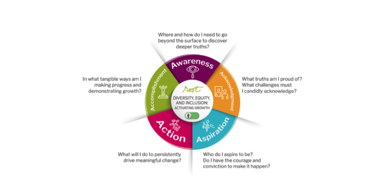 DEI Full Image | Root, a part of Accenture