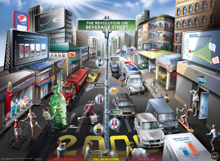 Pepsi Beverage Street Map 2019 | Root, a part of Accenture