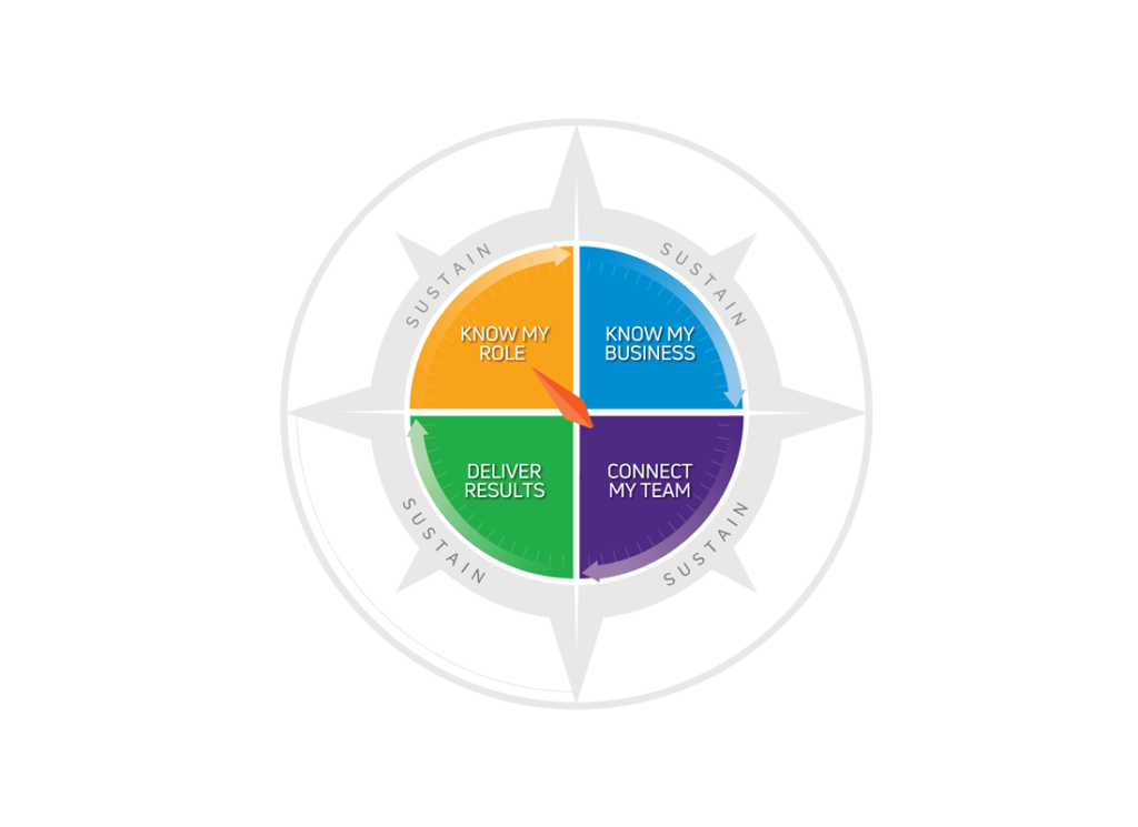 root-compass-graphic | Root, a part of Accenture