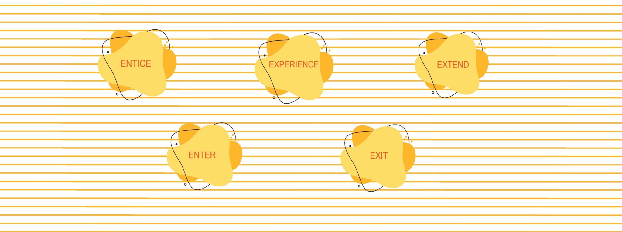 5 E’s of Experience: Why Internal Marketing is Key to Strategy ...