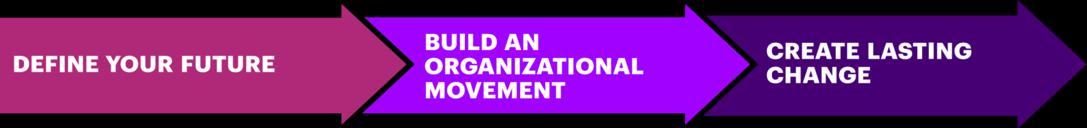 Strategy Alignment and Activation | Root, a part of Accenture
