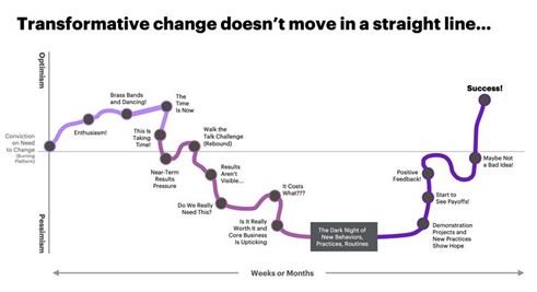 Transformative Change | Root, a part of Accenture